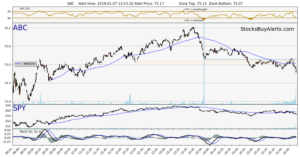 Stocks Buy Alerts – intraday stock trading signals