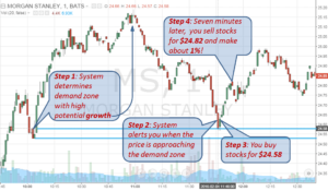 Stocks Buy Alerts – intraday stock trading signals